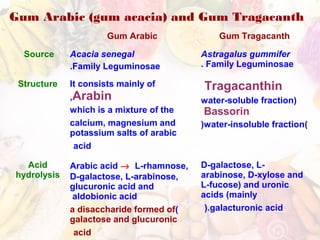 Phytochemistry of carbohydrates ii | PPT