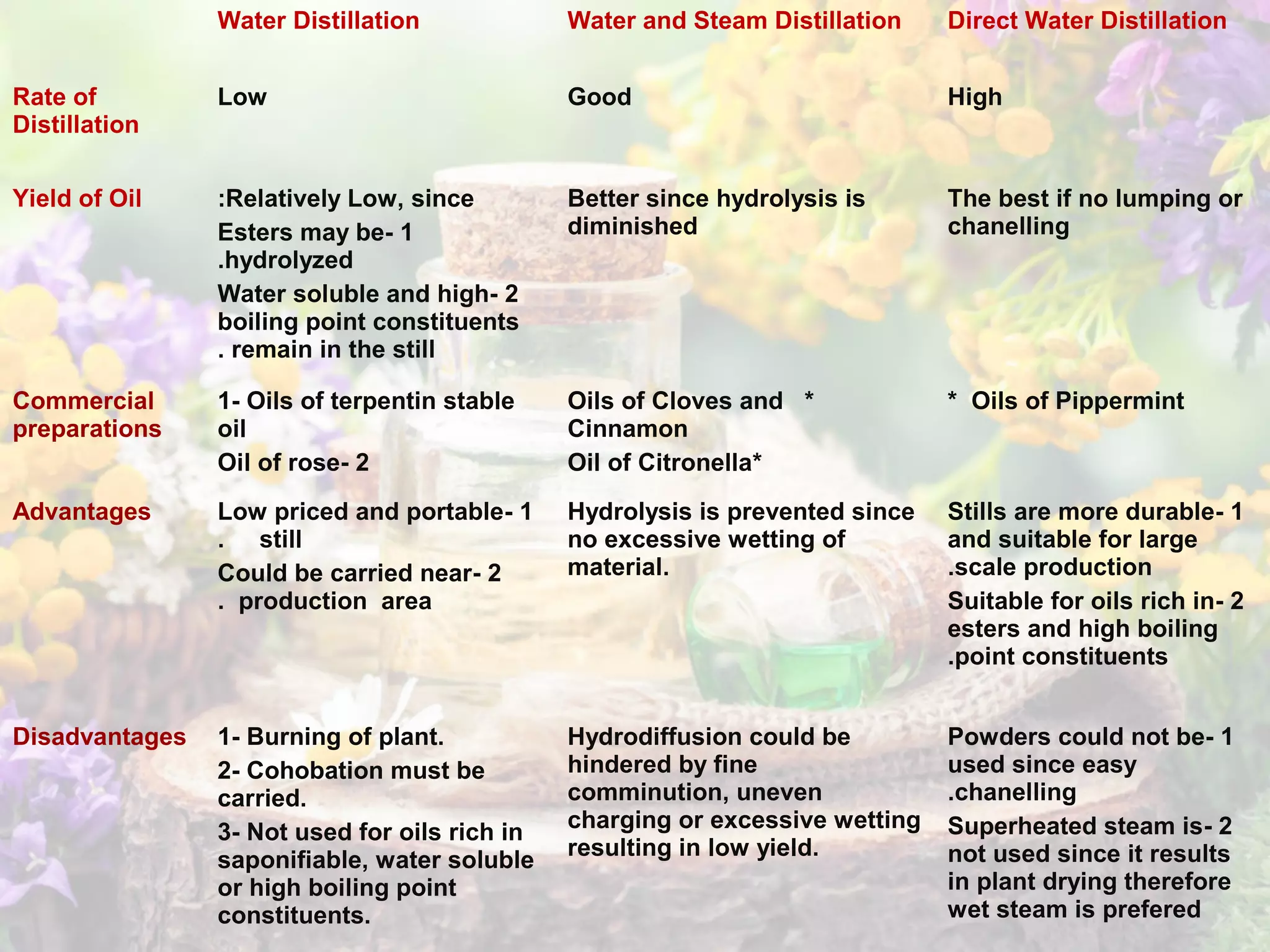 Phytochemistry essential oils intro | PPT