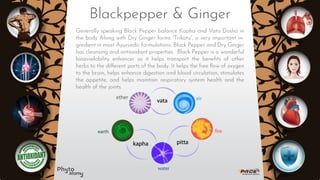 Phyto Essential Blackpepper & Ginger 60 Tablets by Phyto Atomy.pdf
