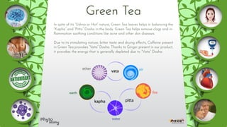 Phyto Essential Green Tea 60 Tablets by Phyto Atomy.pdf