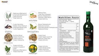 Phyto Essentials Shallaki Pain Relief Juice 850ml by Phyto Atomy.pdf ...