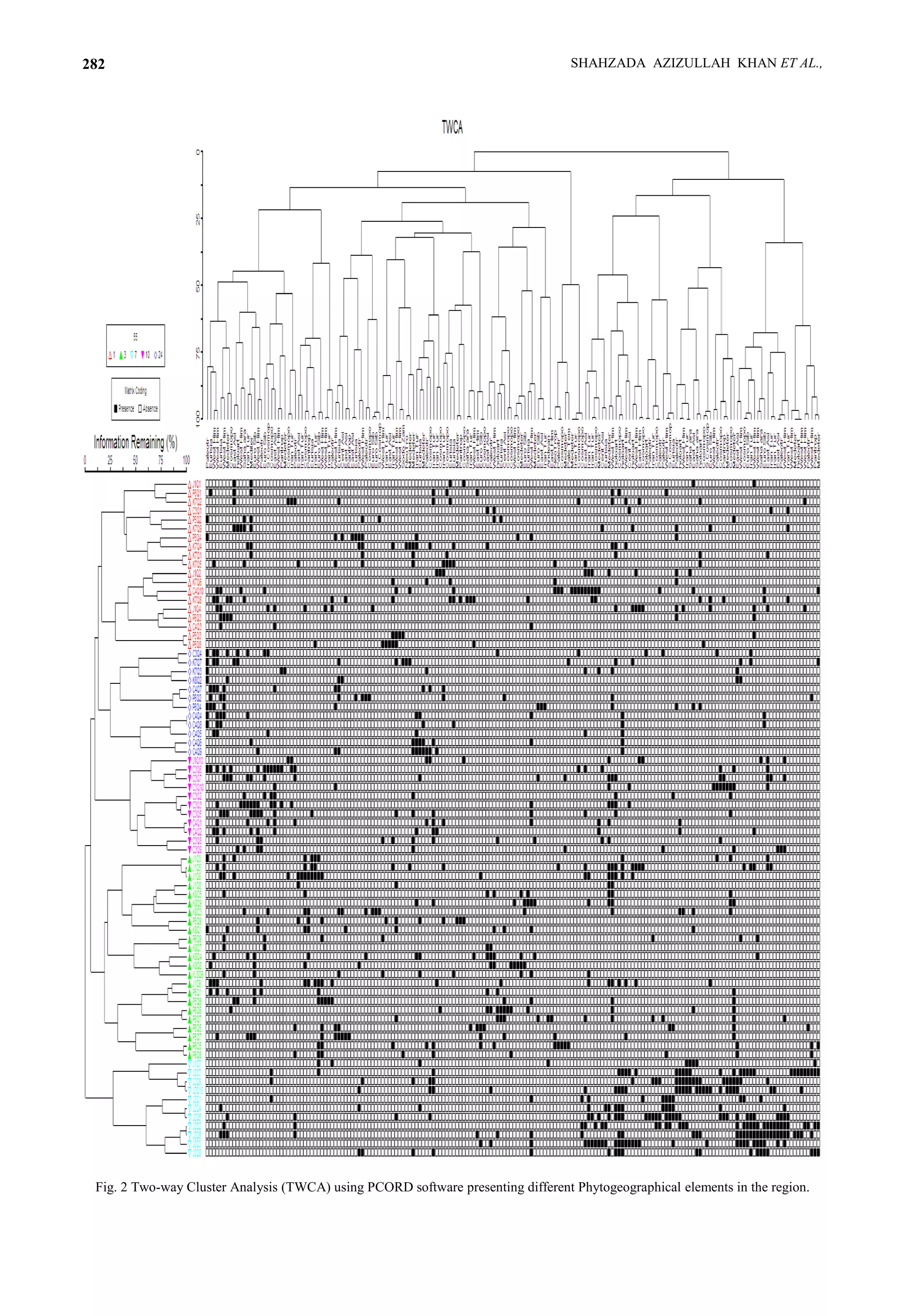 Phytogeographic classification using multivariate approach | PDF
