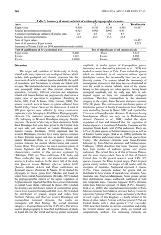 Phytogeographic classification using multivariate approach | PDF