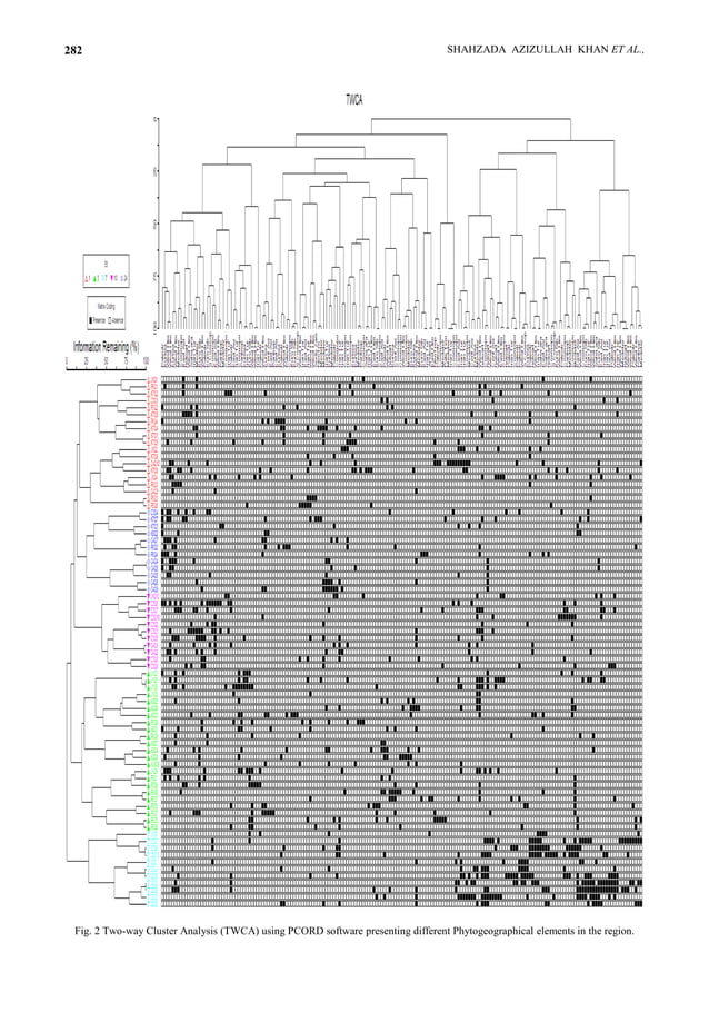 Phytogeographic classification using multivariate approach | PDF