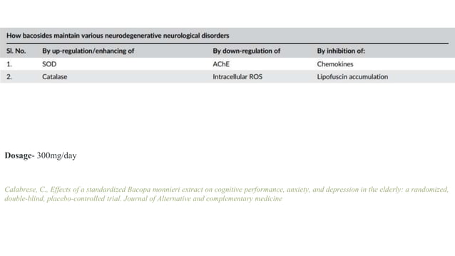 PHYTOMEDICINE - By Dr. Devanshi Goel.pptx | Herbs and Supplements ...