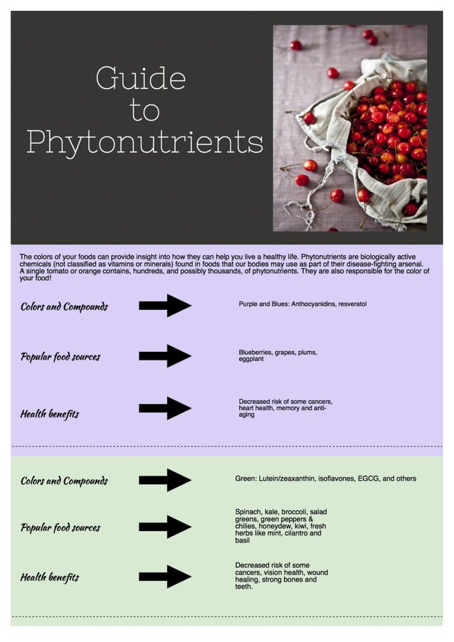 Guide to Phytonutrients | PDF