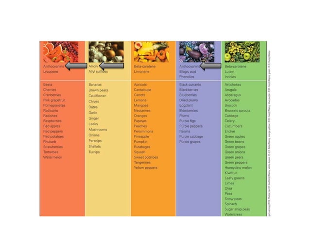 Phytonutrients | PPT