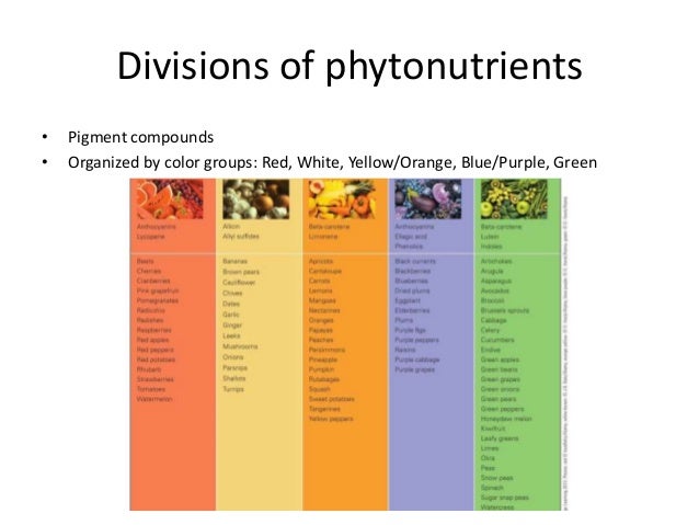 Phytonutrients