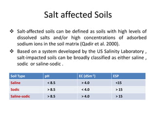 Phytoremediation, an eco-friendly approach in present scenario for Salt ...