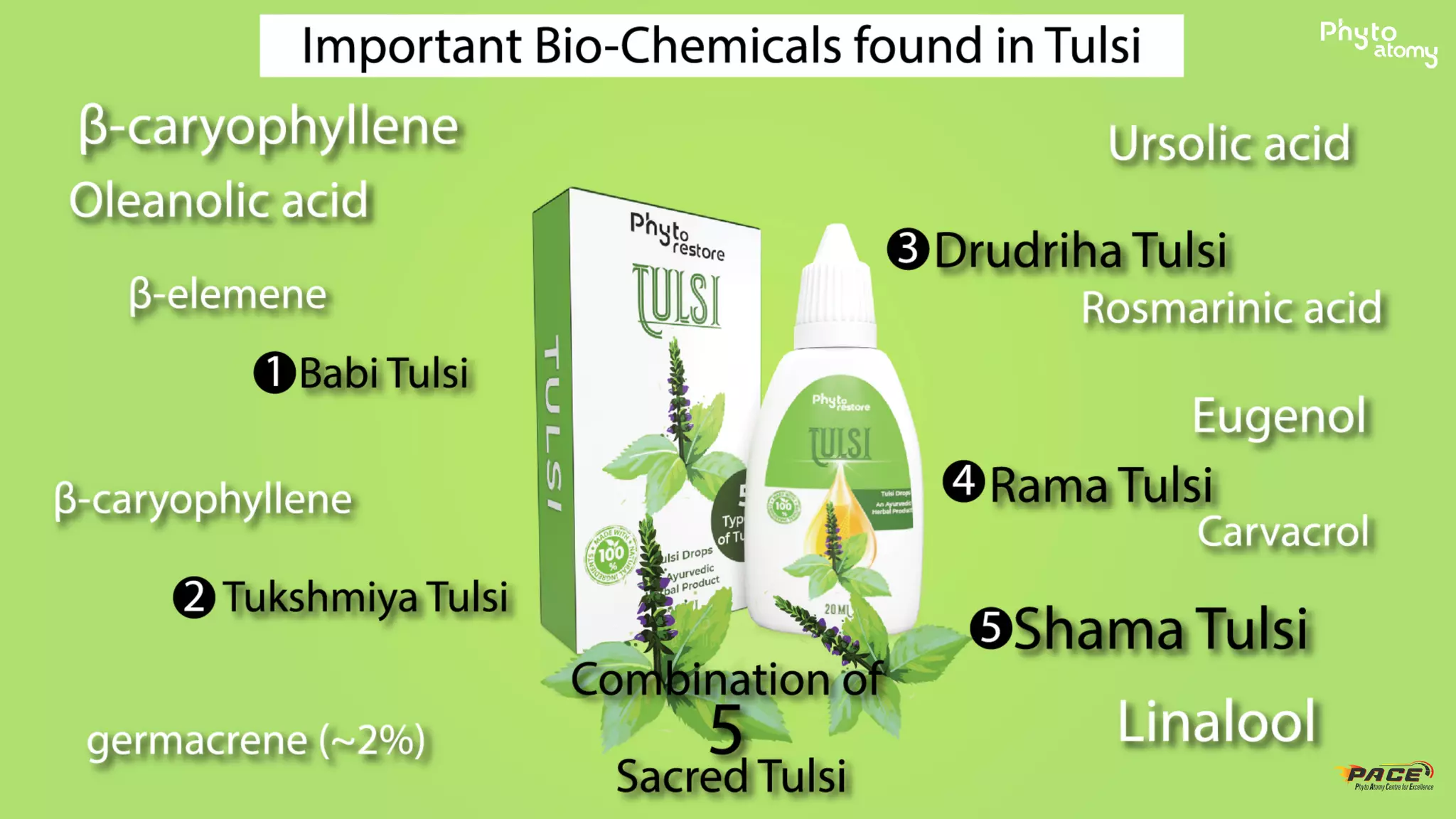 Phyto Restore Tulsi Drop 20ml by Phyto Atomy.pdf