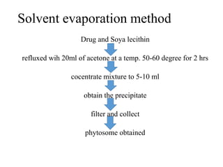 Phytosome-WPS Office.pptx