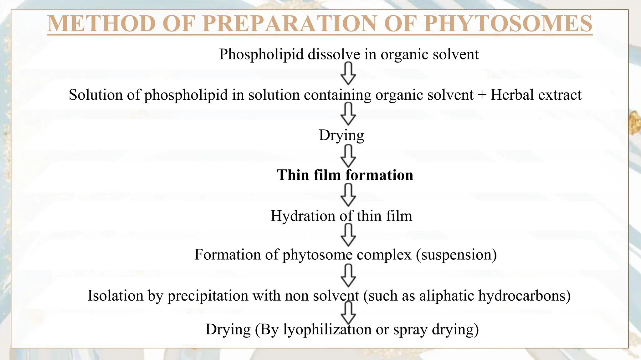 PHYTOSOMES AND ELECTROSOMES of novel drug delivery system .pptx