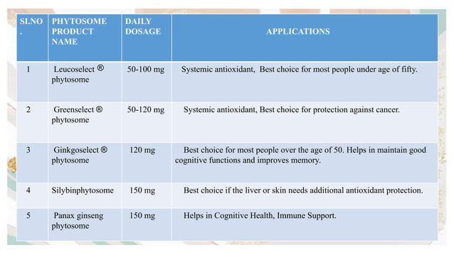 PHYTOSOMES AND ELECTROSOMES of novel drug delivery system .pptx