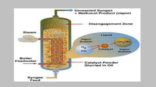Bioremediation -phytostabilization And It's Types | PPTX