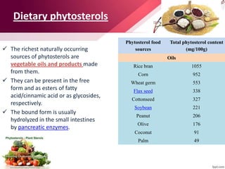 Phytosterols | PPTX