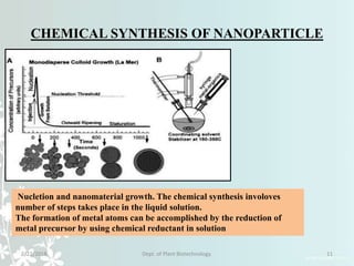 Phytosynthesis metal nanoparticle | PPTX