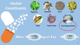 Phytotherapy and Digestive System Disorders | PPT