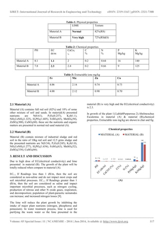 Phytotoxicity analysis of various plants using industrial sludge | PDF ...