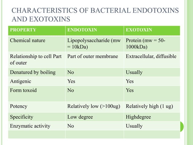 Phytotoxin | PPTX