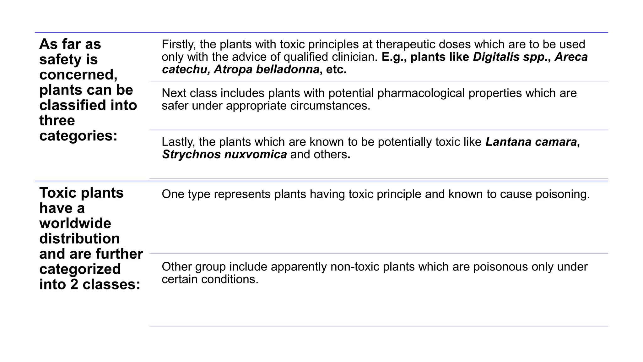 Phytotoxins.pptx