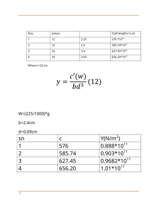 Phy youngs modulus | PDF | Physics | Science