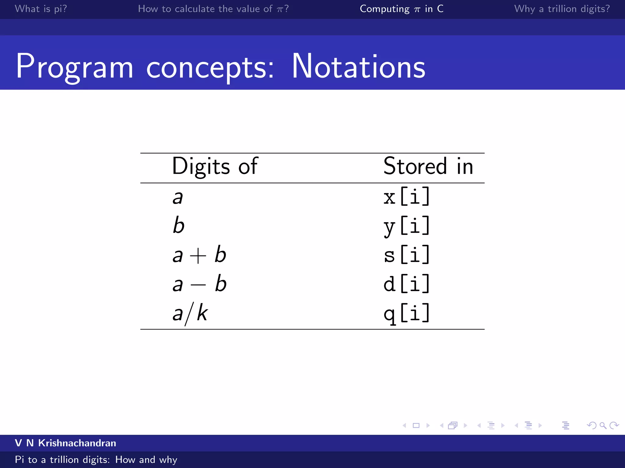pi to a trillion digits : How and Why? | PPT