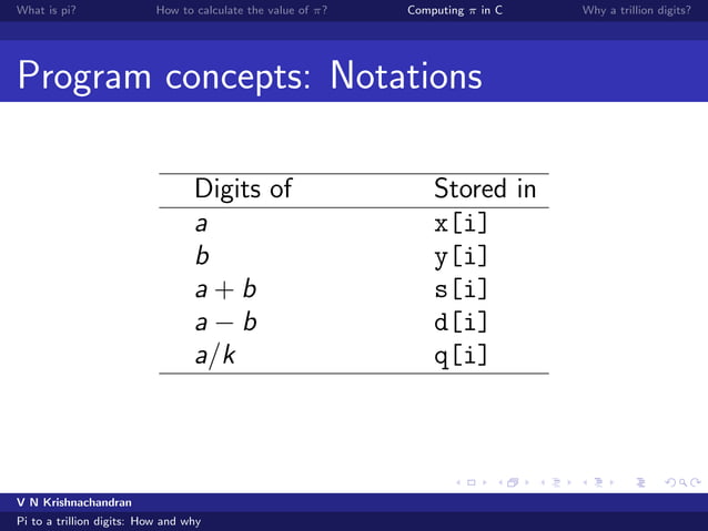 pi to a trillion digits : How and Why? | PPT