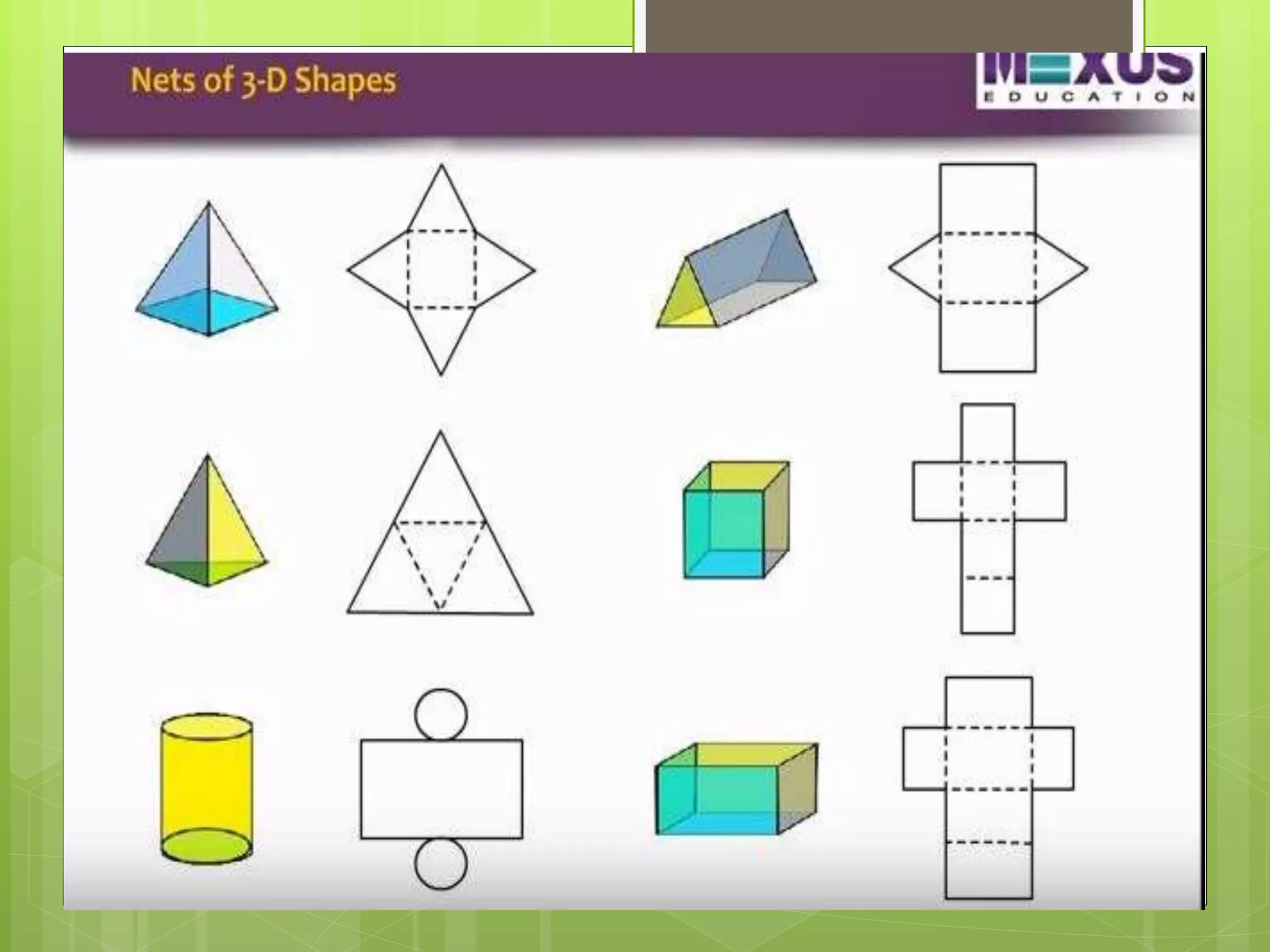 Visualizing Solid Shapes | PPTX