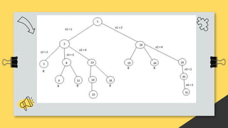 N Queen Problem | PDF