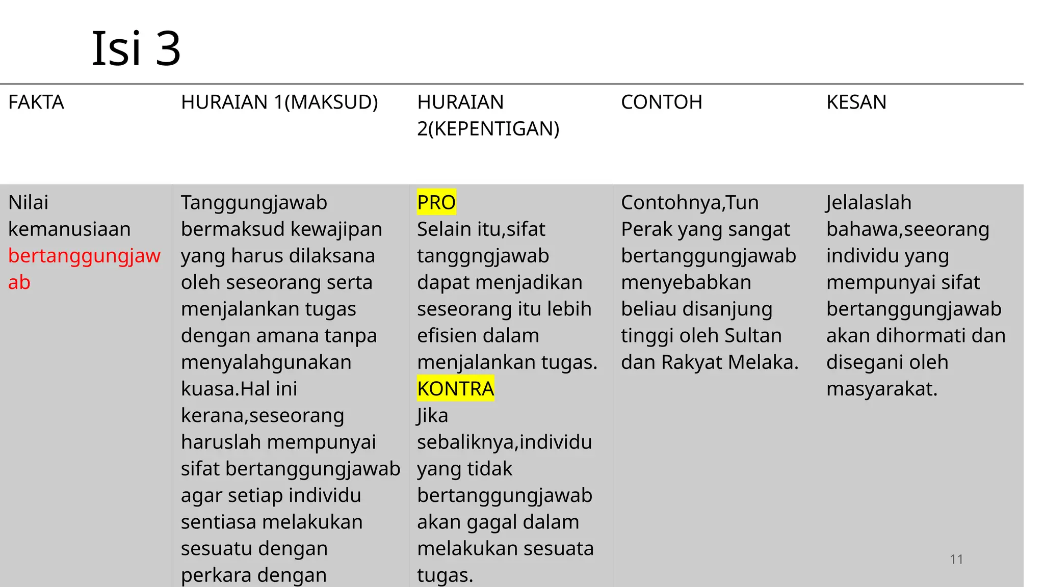 Pembangunan Insan (kemanusiaan) kmk sem2 | PPTX