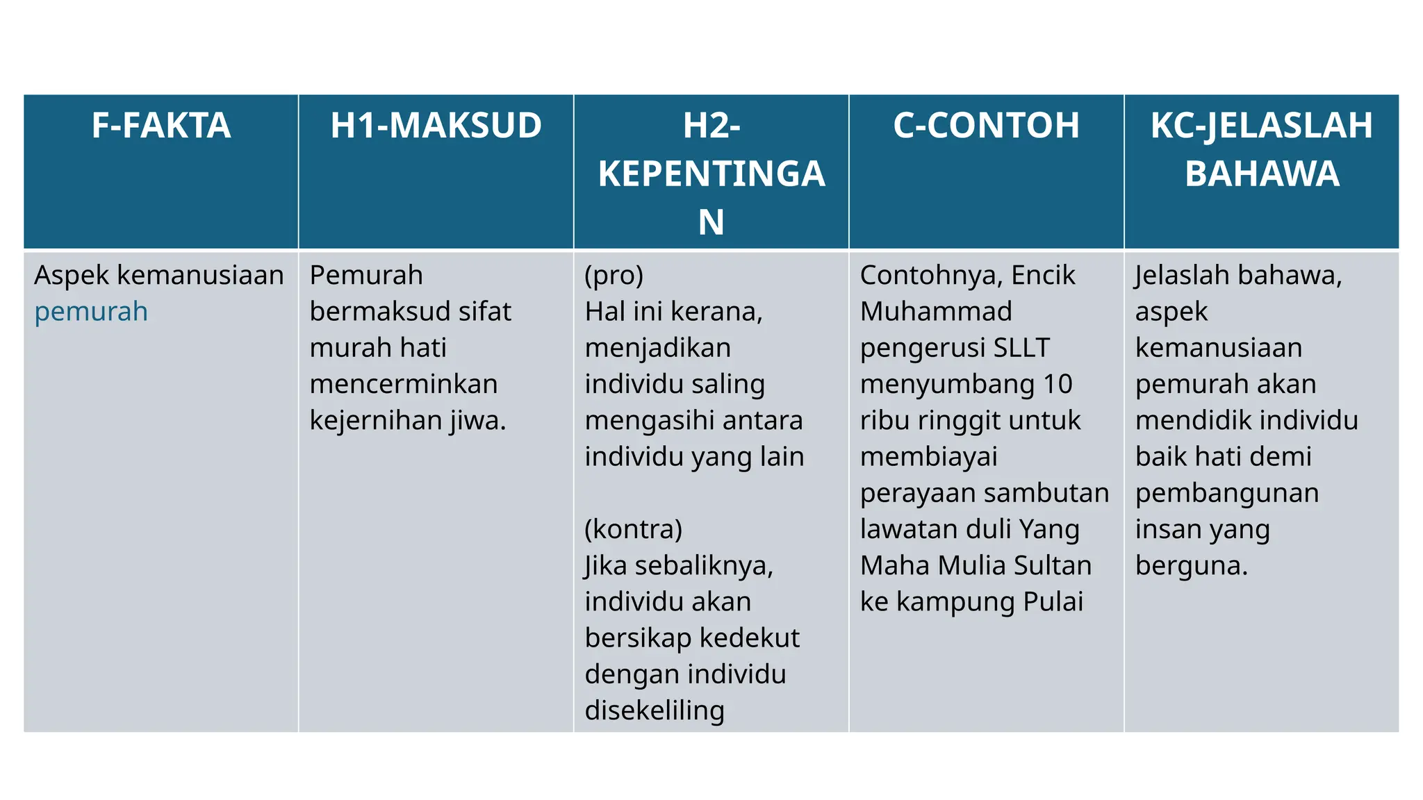 Pembangunan Insan (kemanusiaan) kmk sem2 | PPTX