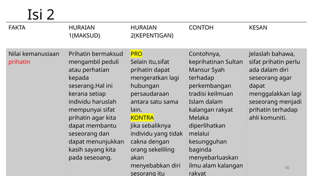 Pembangunan Insan (kemanusiaan) kmk sem2 | PPTX