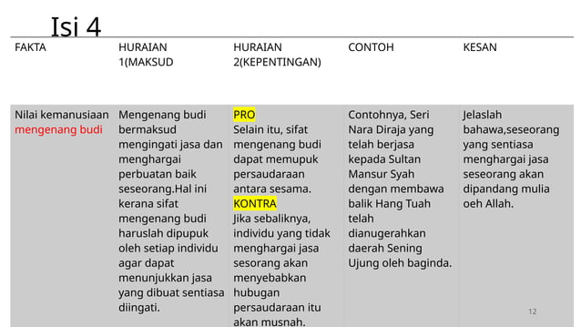 Pembangunan Insan (kemanusiaan) kmk sem2 | PPTX