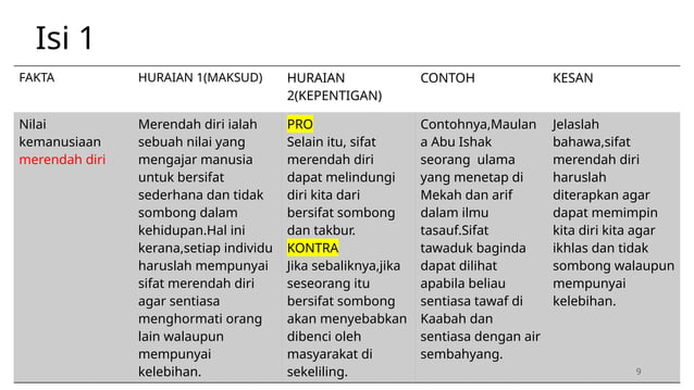 Pembangunan Insan (kemanusiaan) kmk sem2 | PPTX