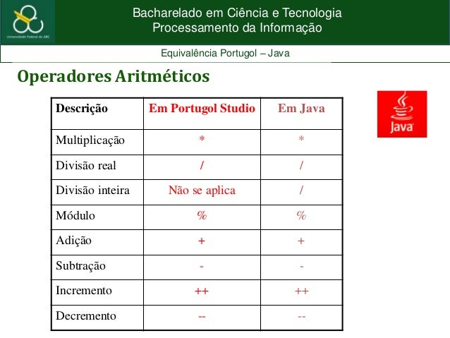 Aula 10 - Equivalência Java x Portugol Studio - parte 2