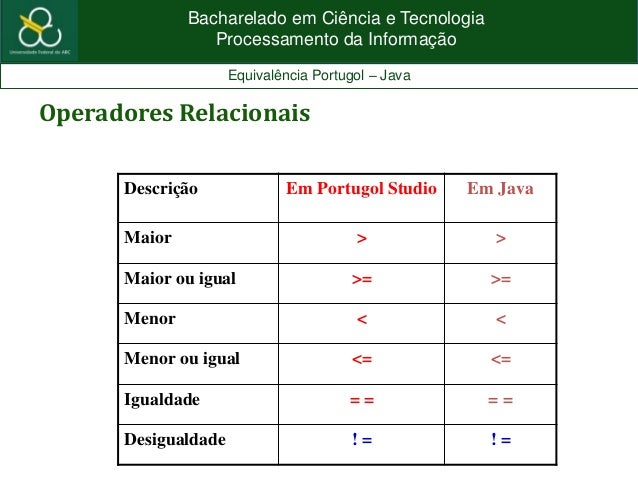 Aula 10 - Equivalência Java x Portugol Studio - parte 2