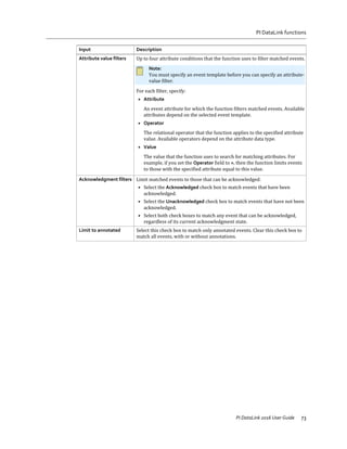 Pi data link-2016-user-guide-en | PDF