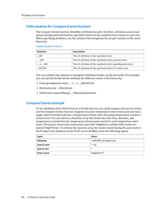 Pi data link-2016-user-guide-en | PDF