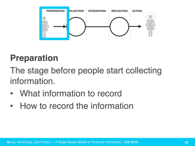A Stage-Based Model of Personal Informatics Systems (CHI 2010 Talk) | PDF