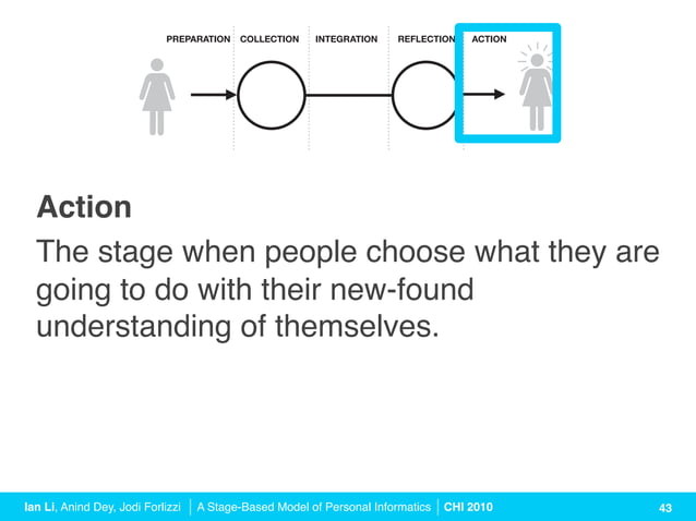 A Stage-Based Model of Personal Informatics Systems (CHI 2010 Talk) | PDF