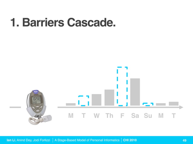 A Stage-Based Model of Personal Informatics Systems (CHI 2010 Talk) | PPT