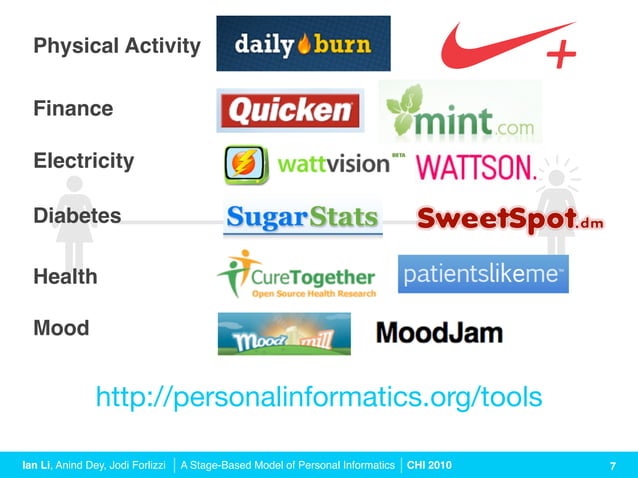 A Stage-Based Model of Personal Informatics Systems (CHI 2010 Talk) | PDF