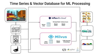 ML & Data Processing for Industrial IoT with InfluxDB | PPT