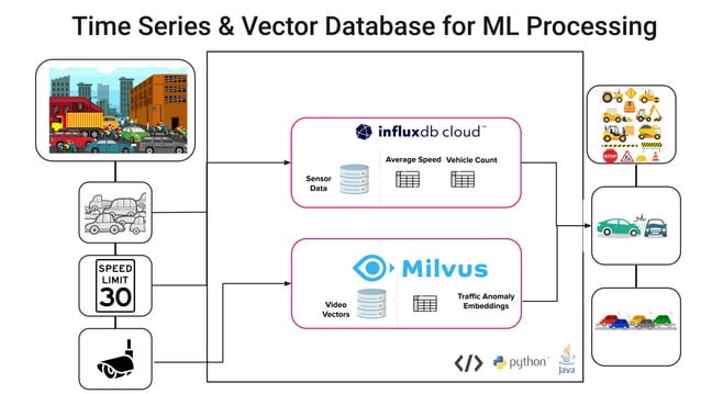 ML & Data Processing for Industrial IoT with InfluxDB | PPT