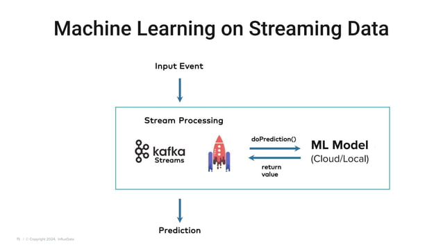 ML & Data Processing for Industrial IoT with InfluxDB | PPT