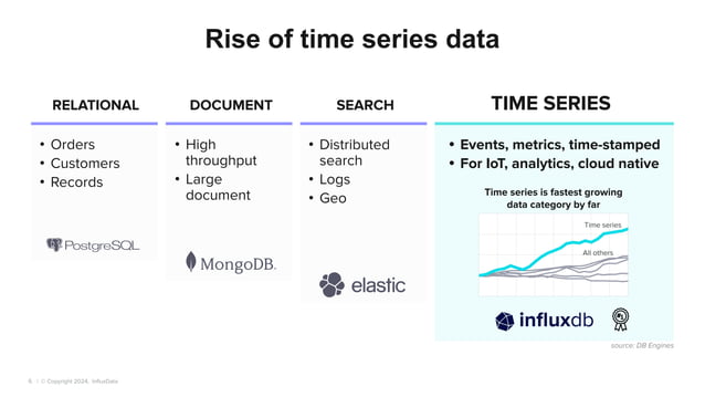 ML & Data Processing for Industrial IoT with InfluxDB | PPT