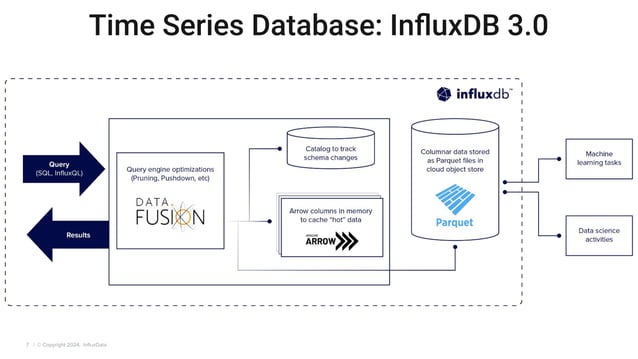 ML & Data Processing for Industrial IoT with InfluxDB | PPT