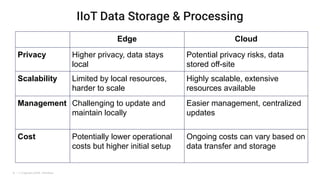 ML & Data Processing for Industrial IoT with InfluxDB | PPT