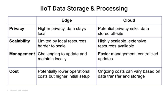 ML & Data Processing for Industrial IoT with InfluxDB | PPT