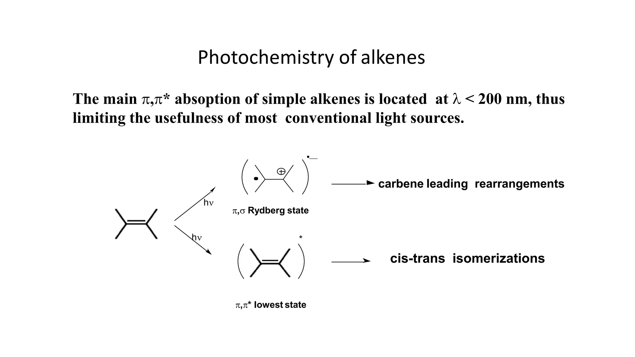 Pi-Pi star transition.pptx | Chemistry | Science